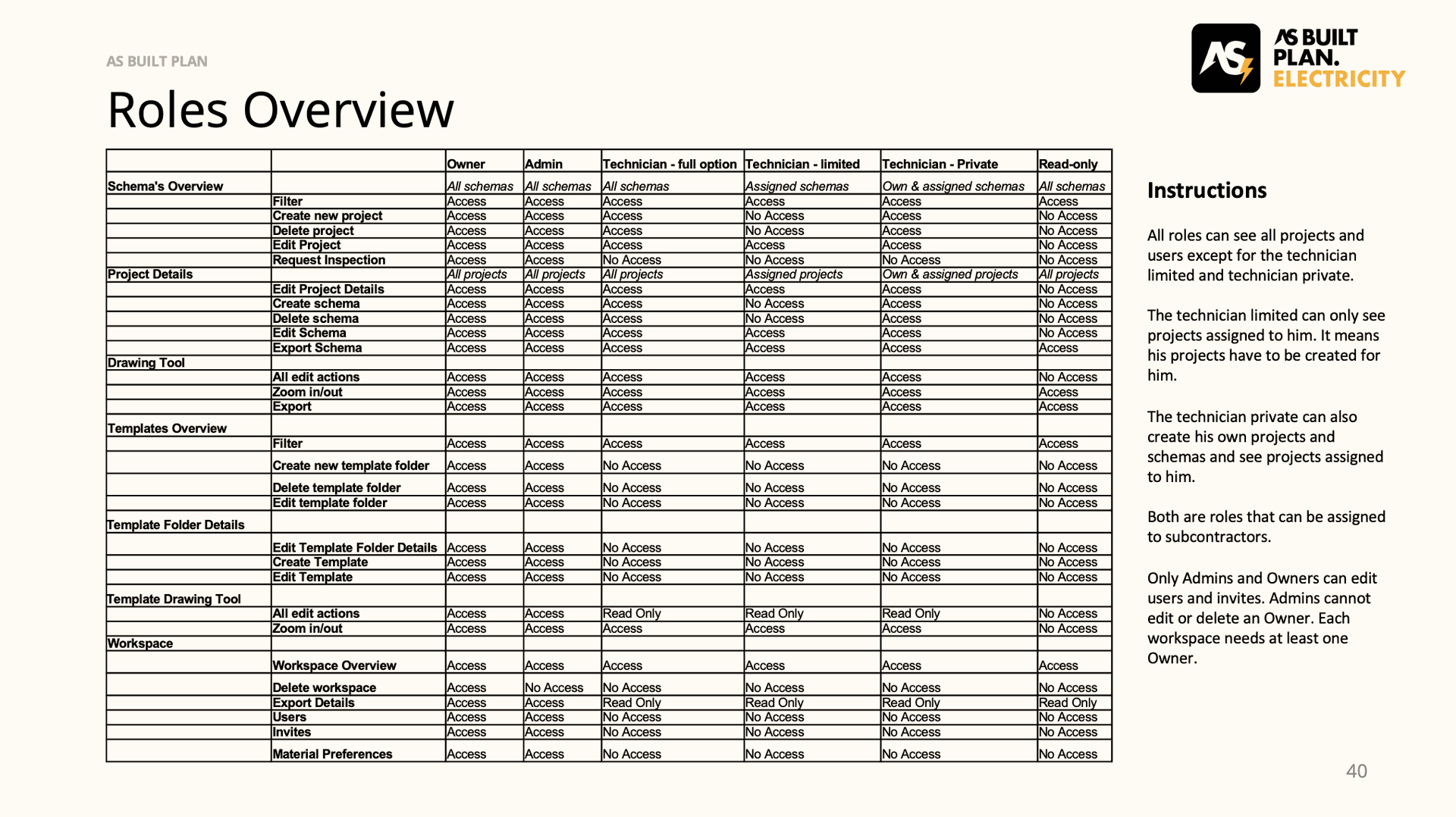 Online Tutorials - As Built Plan | AsBuilt Landing Pages